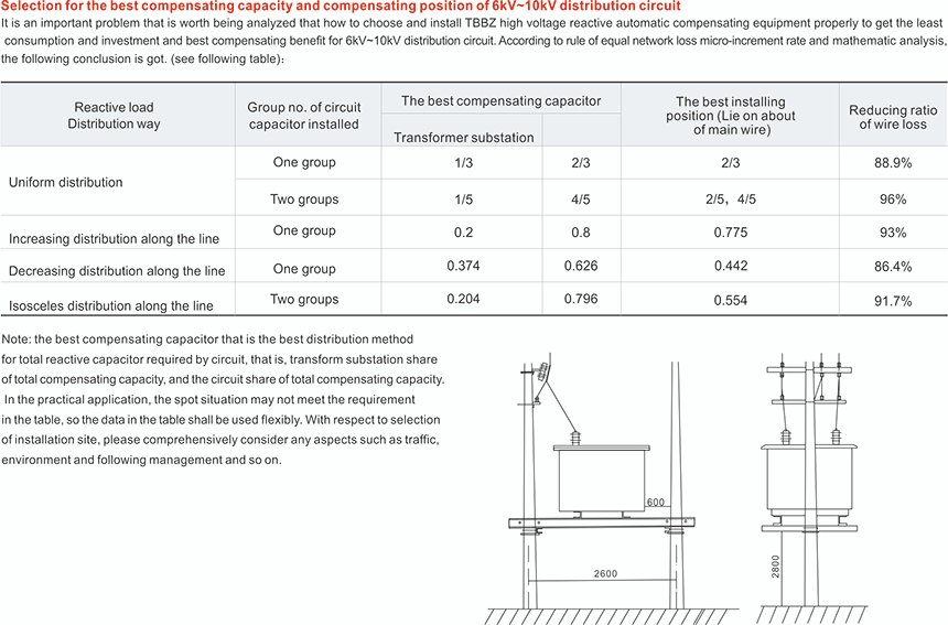 TBBZ High-Voltage Automatic Reactive Power Compensation Equipment