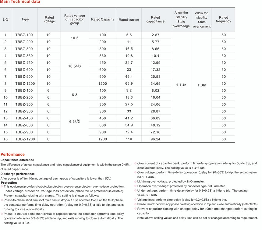 TBBZ High-Voltage Automatic Reactive Power Compensation Equipment